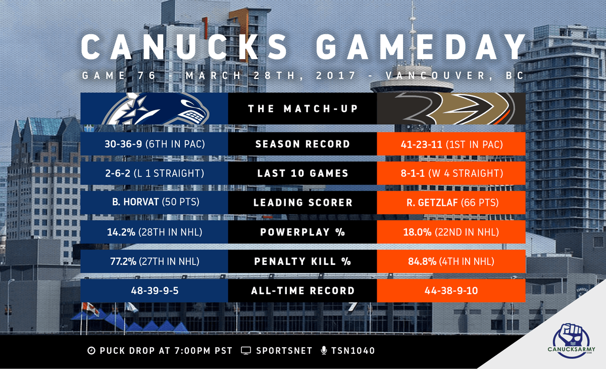 CANUCKS ARMY GDT# 76 – CANUCKS VS. DUCKS