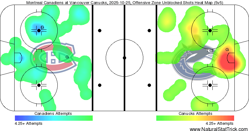 The Statsies: EP40 has his best game in a while as Canucks lose to Habs