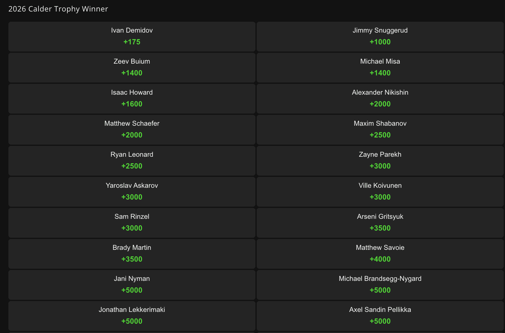 2025-26 Canucks Bold Predictions: Jonathan Lekkerimäki finishes as a ...
