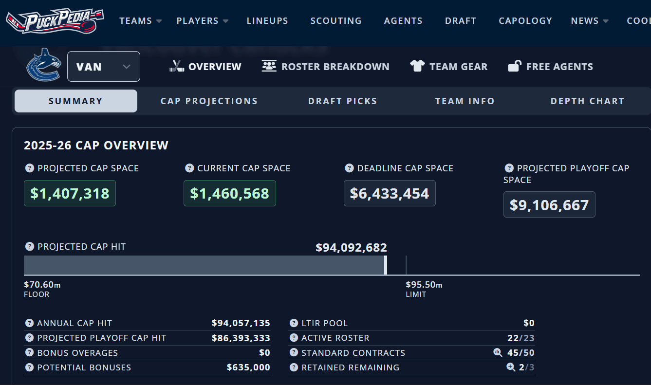 How to read the Canucks’ PuckPedia page for the 2025-26 NHL season