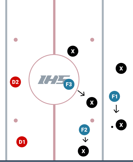 Explaining the Canucks’ systems under Adam Foote