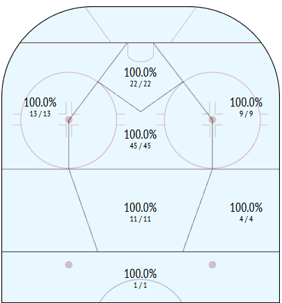 CA’s top 15 Canucks mid-season prospect rankings: #12 Gabriel Chiarot